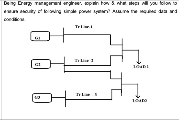 Solved Being Energy management engineer, explain how & what | Chegg.com