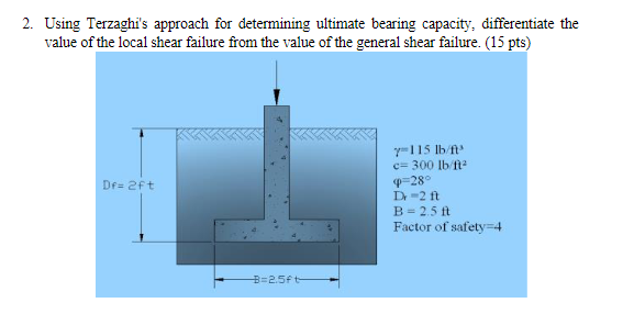 Solved Using Terzaghi's approach for determining ultimate | Chegg.com