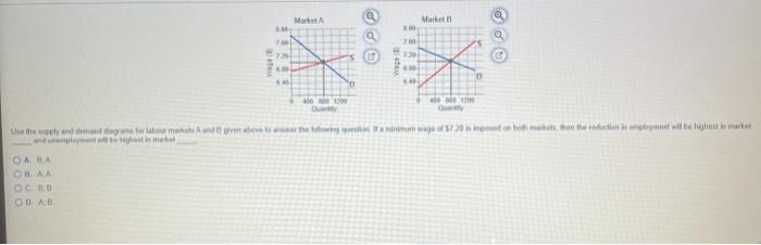 Solved M @ Market late Wape ON Use the wely and madam | Chegg.com
