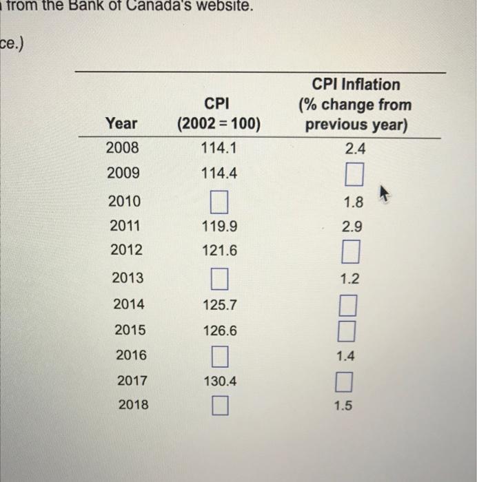 Solved from the Bank of Canada's website. ce.) Year CPI | Chegg.com