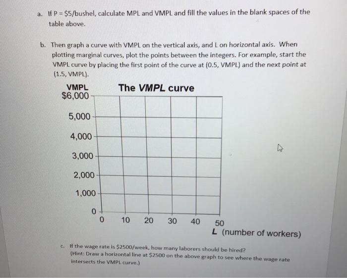 Solved VMPL 4. The following table depicts Farmer Jack's | Chegg.com