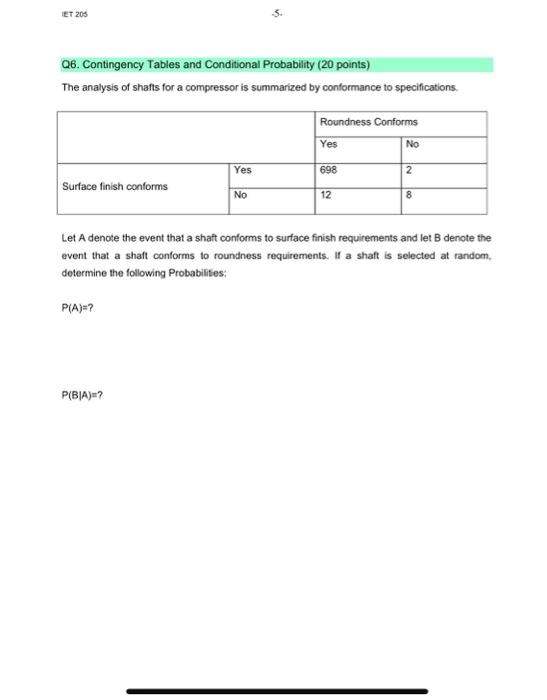 Solved Q6. Contingency Tables and Conditional Probability | Chegg.com