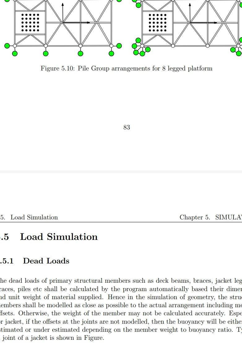 Solved Figure 5.10: Pile Group arrangements for 8 legged | Chegg.com