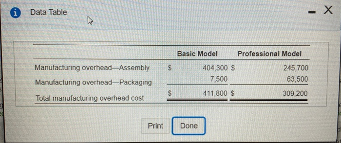 Solved Zapata makes handheld calculators in two models-basic | Chegg.com