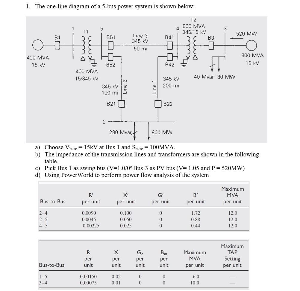 1. The one-line diagram of a 5-bus power system is | Chegg.com