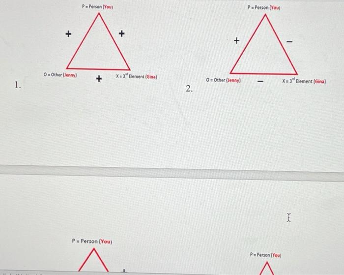 Solved 6. Balance theory (Heider) 1) You, Jenny, and Gina | Chegg.com