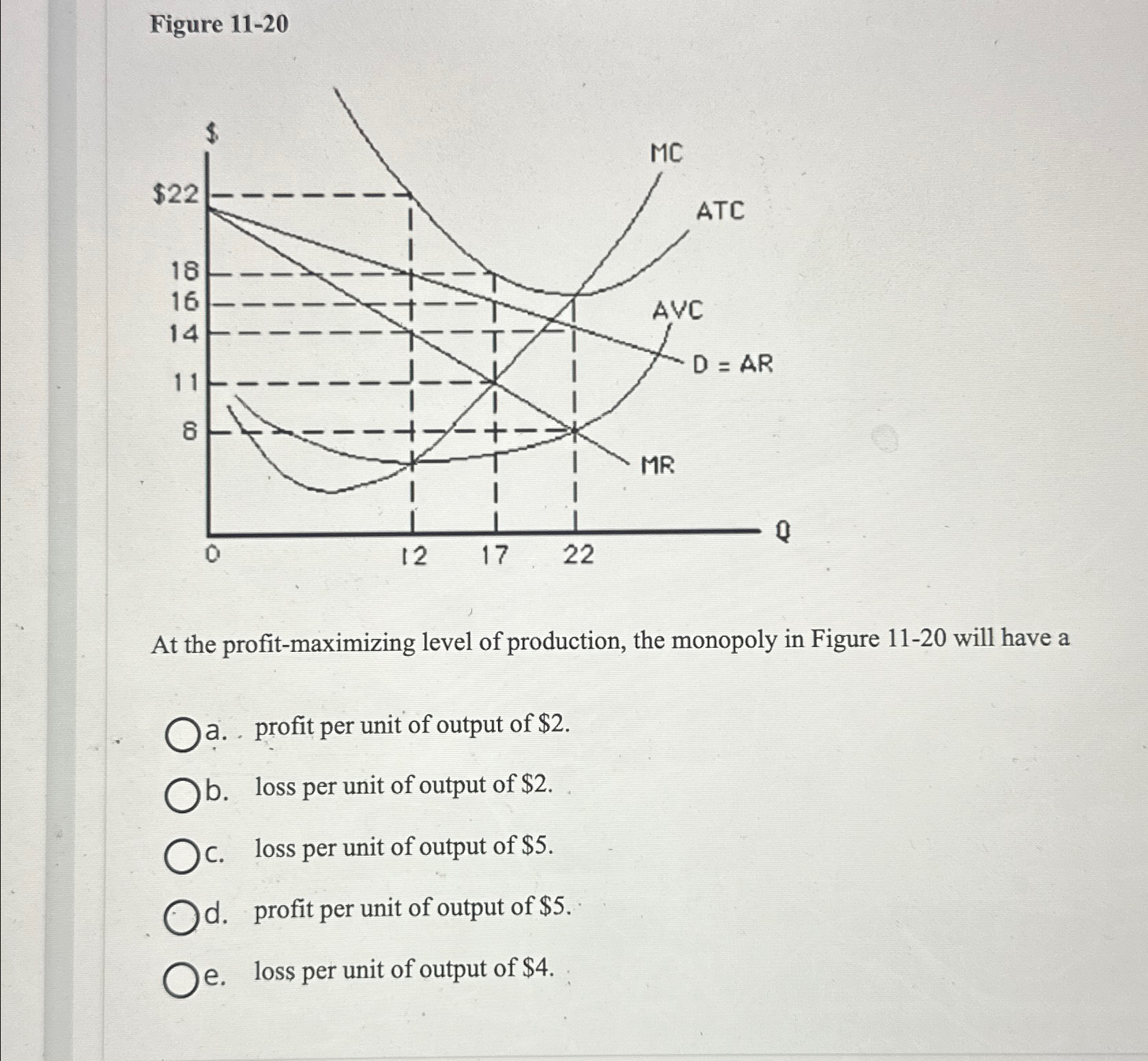Solved Figure 11-20At the profit-maximizing level of | Chegg.com