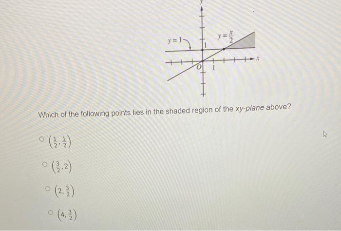 Solved Which of the following points lies in the shaded | Chegg.com