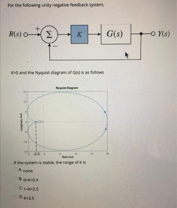 Solved For the following unity negative feedback system, K>0 | Chegg.com