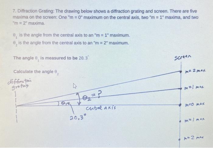 Solved 7. Diffraction Grating: The drawing below shows a | Chegg.com