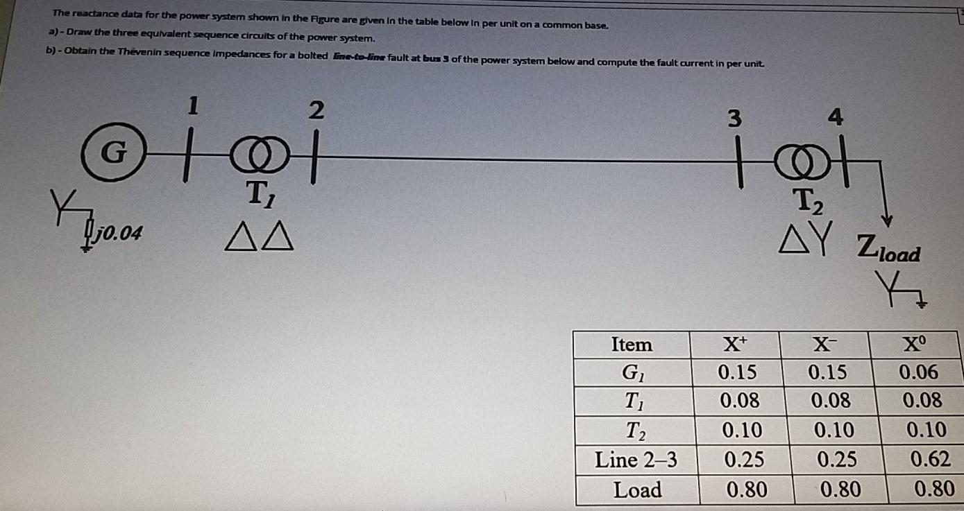Solved The reactance data for the power system shown in the | Chegg.com