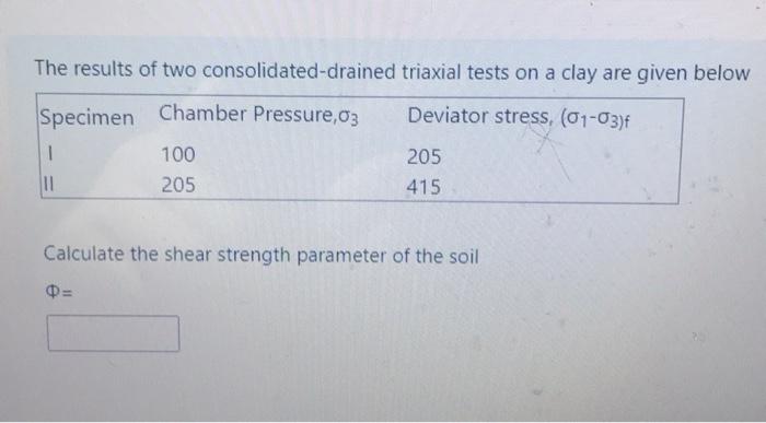 Solved The results of two consolidated-drained triaxial | Chegg.com