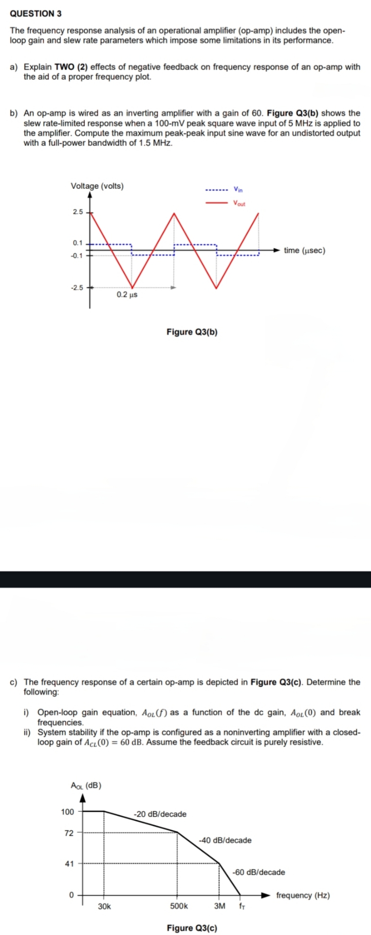 QUESTION 3The frequency response analysis of an | Chegg.com