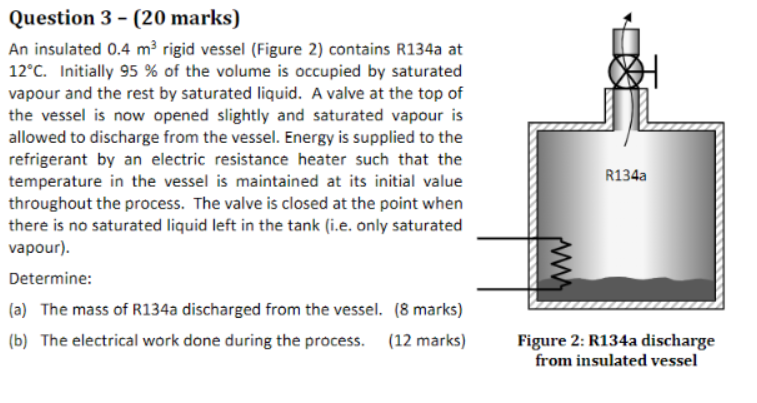 Solved Question 3 - (20 marks) An insulated 0.4 m3 rigid | Chegg.com