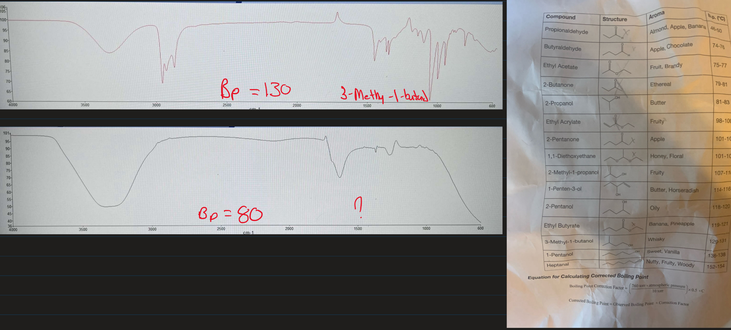 Solved Analyze The Ir Spectrometry Assign Them Compound