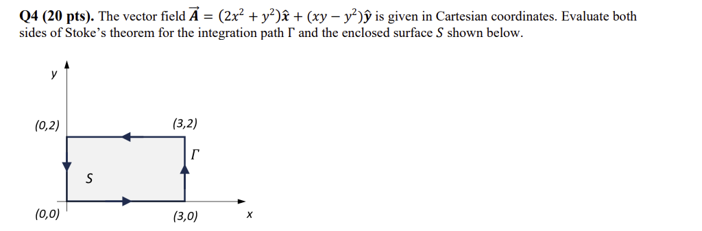 Solved Q4 (20 ﻿pts). ﻿The vector field | Chegg.com