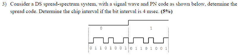 Solved Answer the question 3) ﻿Consider a DS spread-spectrum | Chegg.com