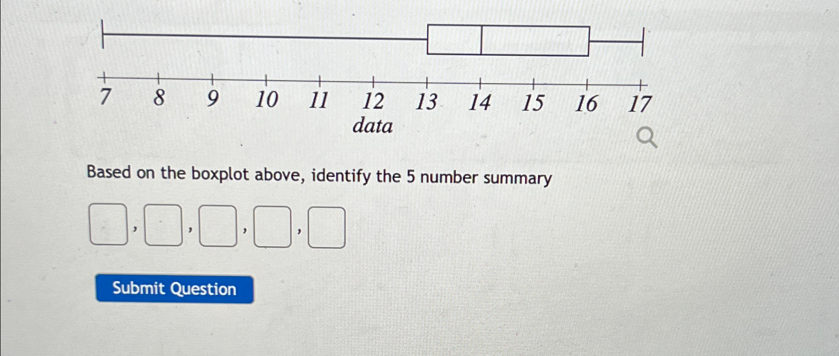 Solved Based on the boxplot above, identify the 5 ﻿number | Chegg.com