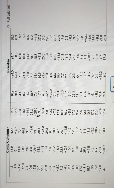 Solved Cour Stocks may be categorized by sectors. The | Chegg.com