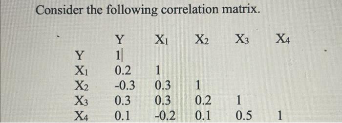 Solved Consider the following correlation matrix. | Chegg.com