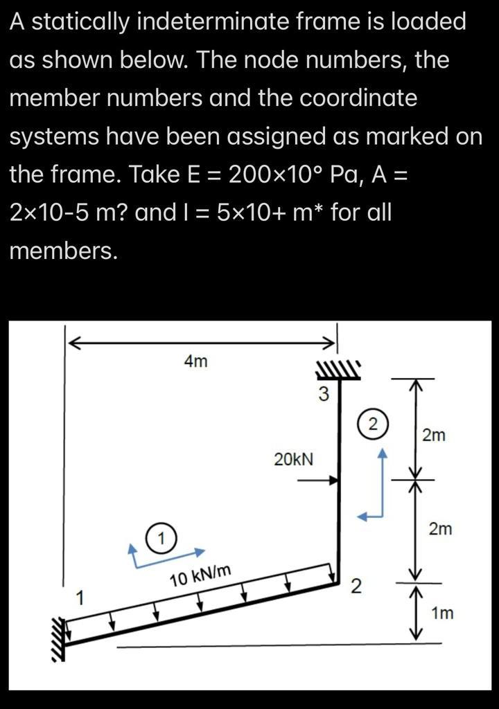 Solved A statically indeterminate frame is loaded as shown | Chegg.com