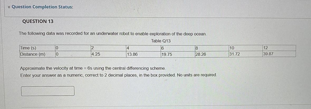 Solved QUESTION 13 The following data was recorded for an | Chegg.com