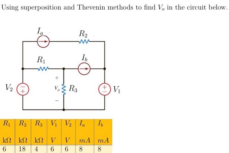 Solved Using superposition and Thevenin methods to find Vo | Chegg.com