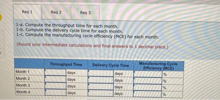 Solved Month 3 Throughput time (days) Delivery cycle time | Chegg.com