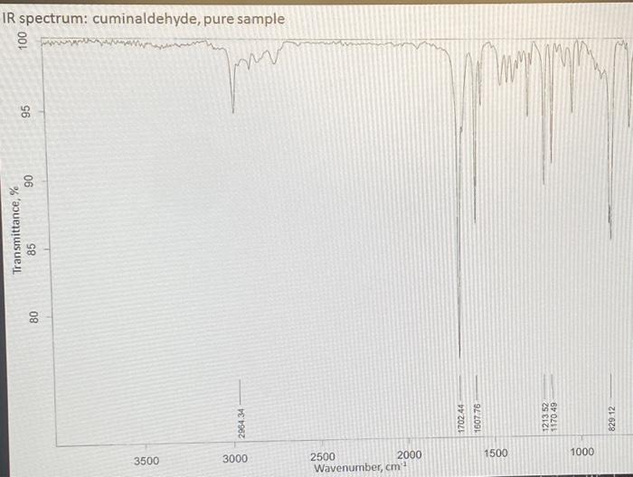 Solved Annotate the IR Spectra for cuminaldehyde. Include: | Chegg.com
