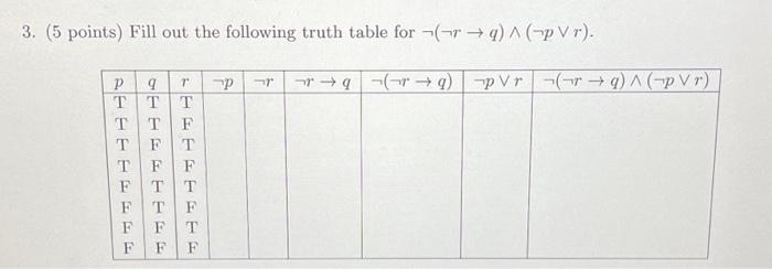 Solved 3. (5 points) Fill out the following truth table for | Chegg.com