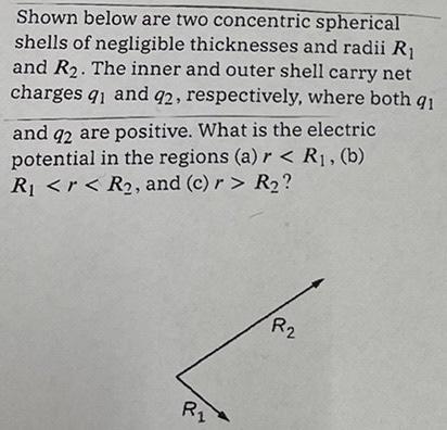 Solved Shown below are two concentric spherical shells of | Chegg.com