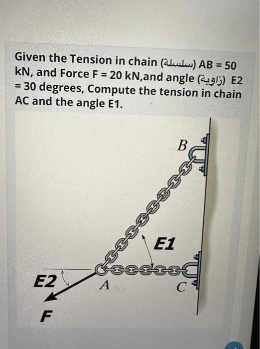 Given the Tension in chain (a) AB = 50 kN, and Force | Chegg.com