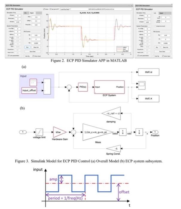 Procedure (You just read and understand the following | Chegg.com