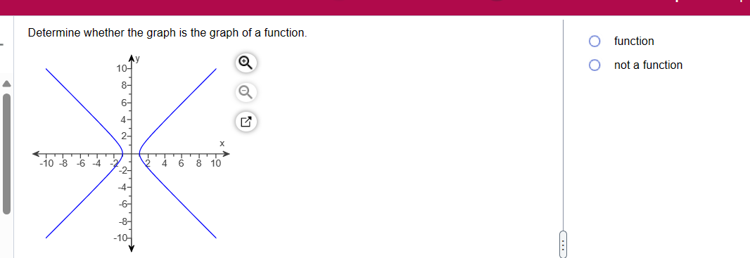 Solved Determine whether the graph is the graph of a | Chegg.com