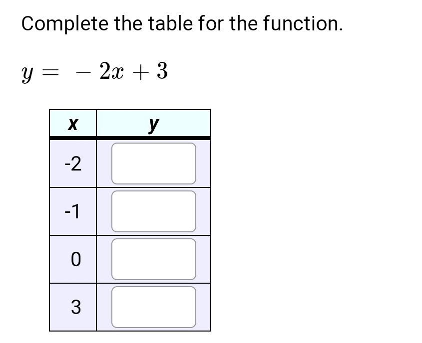 Solved Complete the table for the function. y = - 2x + 3 х у | Chegg.com