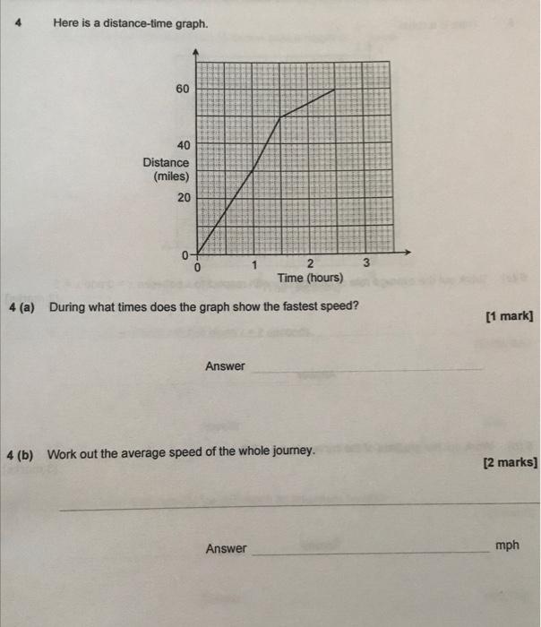Solved Here is a distance-time graph. 60 40 Distance (miles) | Chegg.com