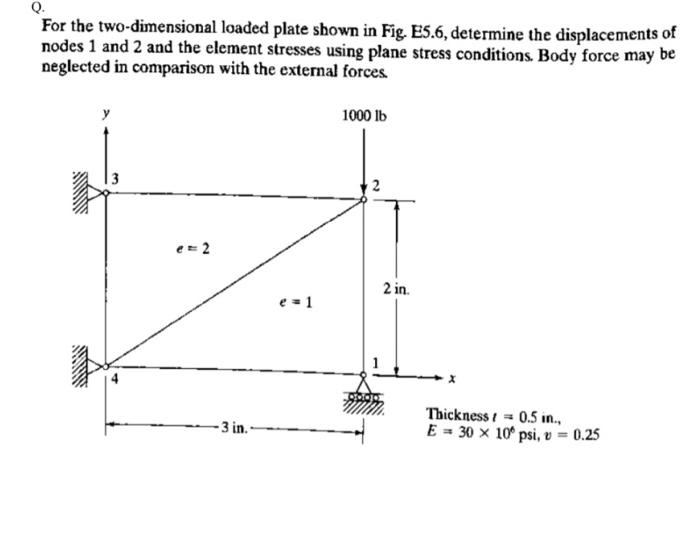 For the two-dimensional loaded plate shown in Fig. | Chegg.com