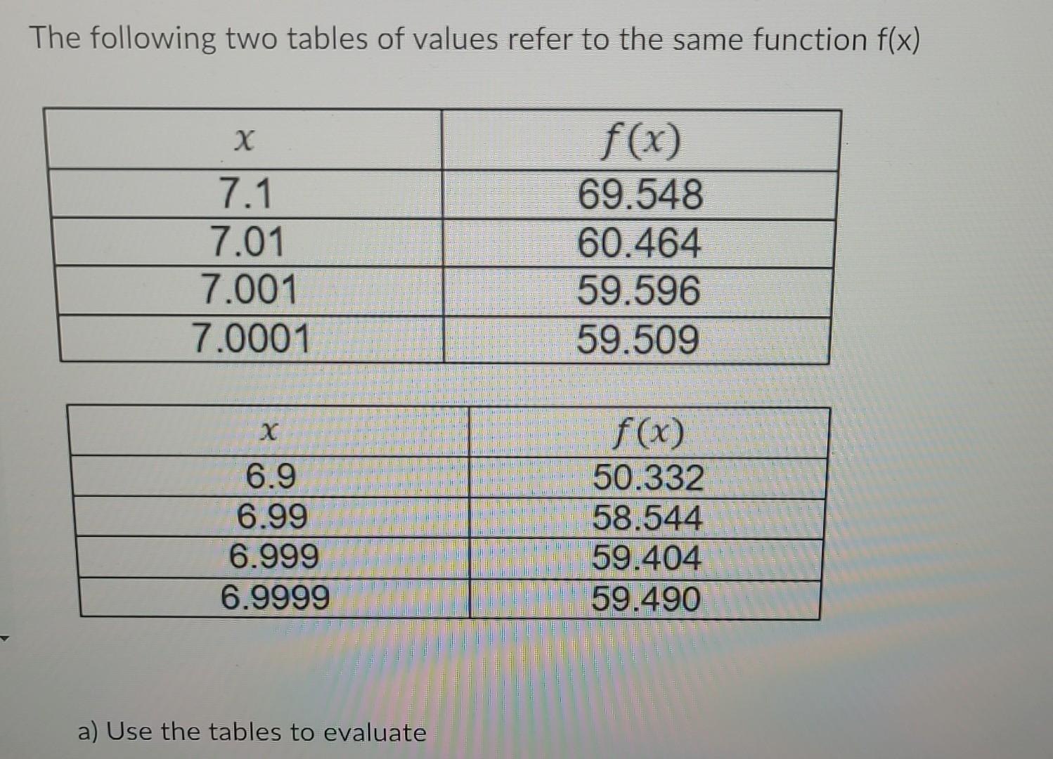Solved The following two tables of values refer to the same | Chegg.com