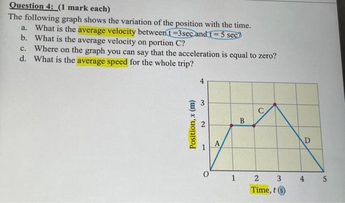Question 4: (1 mark each) The following graph shows | Chegg.com