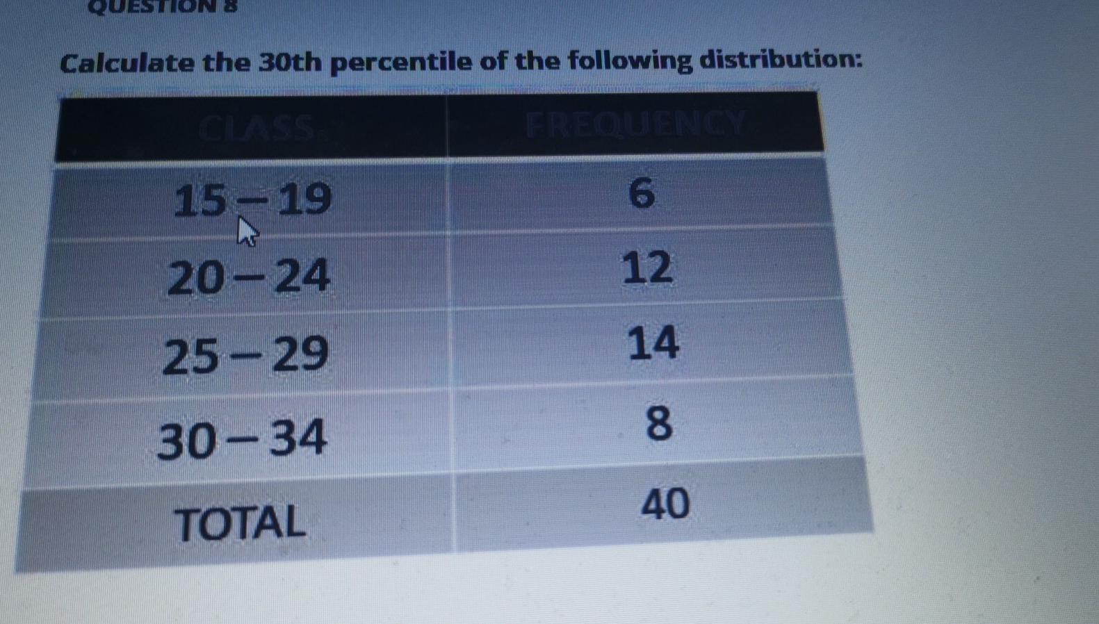 Solved Calculate the 30th percentile of the following | Chegg.com