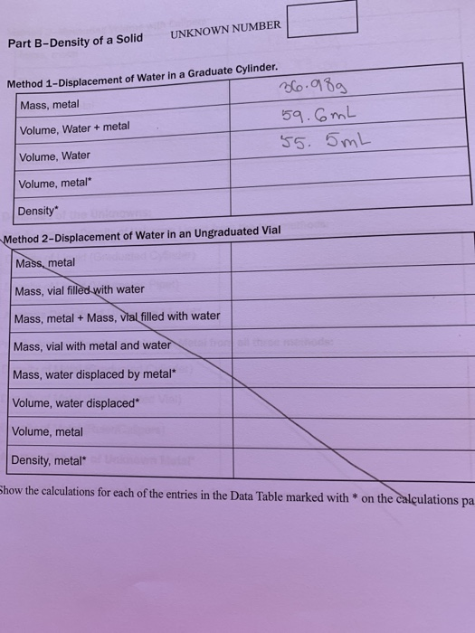 Solved UNKNOWN NUMBER Part B-Density of a Solid Method | Chegg.com
