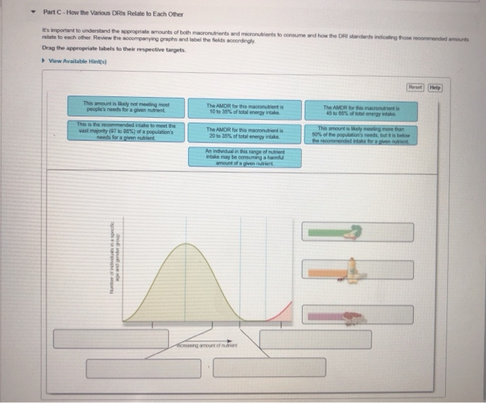 Focus Figure 1.4: Dietary Reference Intakes (DRIS) ® | Chegg.com