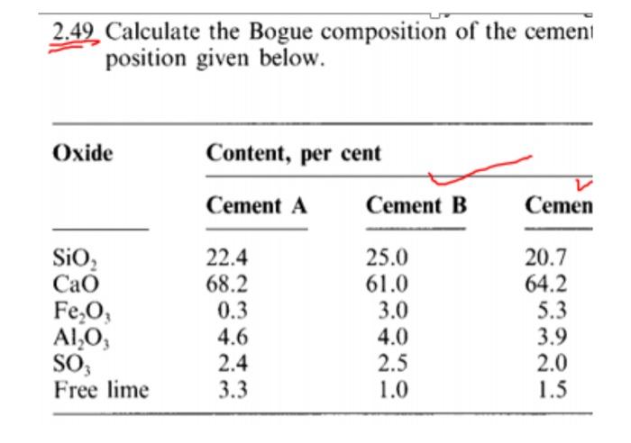 Solved 2.49. Calculate the Bogue composition of the cement | Chegg.com