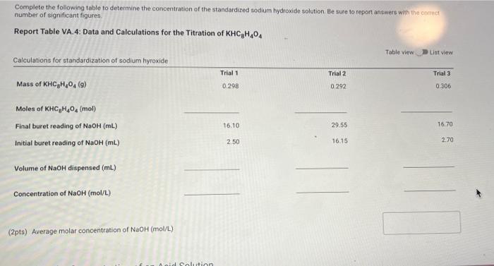 Solved Complete the following table to determine the | Chegg.com