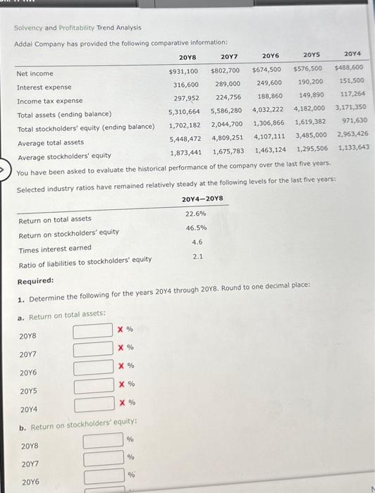 Solved Solvency and Profitability Trend Analysis Addal | Chegg.com
