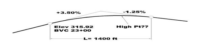 Solved Prob. 1: Given the vertical curve information below, | Chegg.com Solved Prob. 1: Given the vertical curve information below, | Chegg.com
