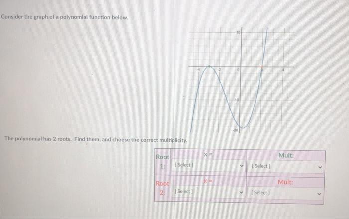 Solved Consider the graph of a polynomial function below. | Chegg.com