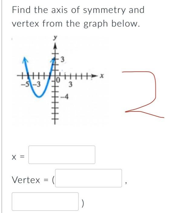 Solved Find the axis of symmetry and vertex from the graph | Chegg.com