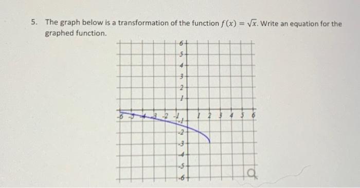 Solved The graph below is a transformation of the function | Chegg.com
