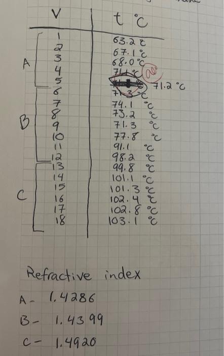 Solved Can you please make the table and show how the | Chegg.com